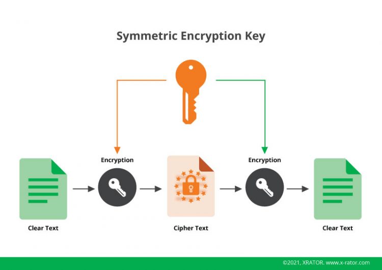 Three Social Impacts of Ransomware Operations - Conquer your risk