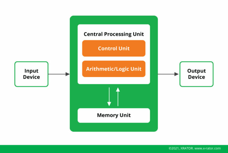 Understanding and Mitigating the Risk of Computer Memory Exploitation ...