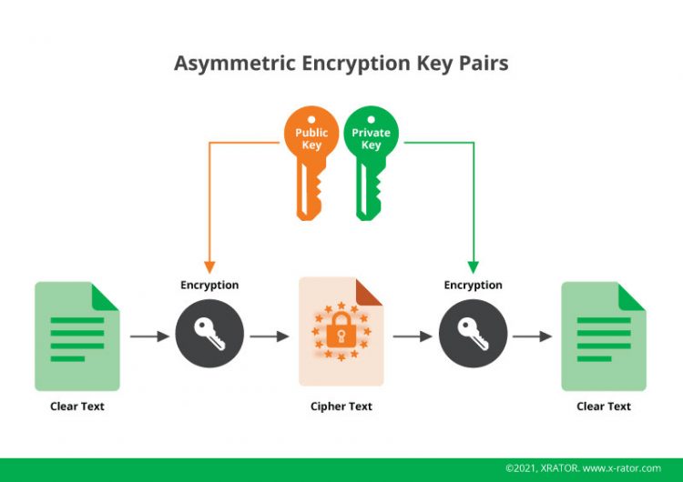 Unlocking The Power Of Lattice Algorithm For Quantum Cryptography Conquer Your Risk