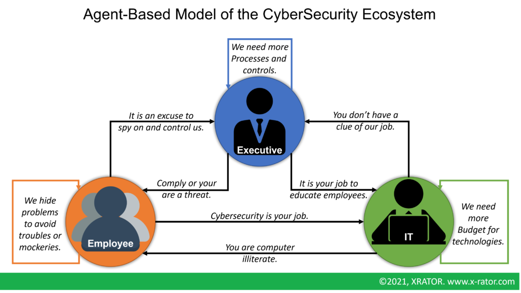 The H-Factor: Turning Human Into The Strongest Link Of Your ...