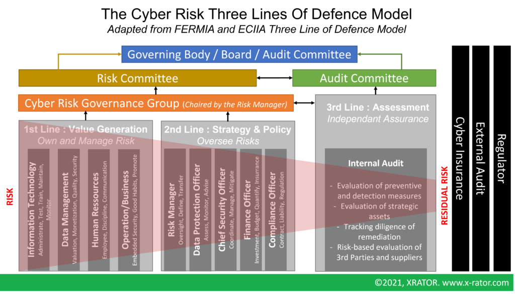 The H-Factor: Turning Human Into The Strongest Link Of Your ...
