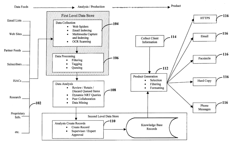 Threat Modeling : from Software Security to Cyber Risk Management ...