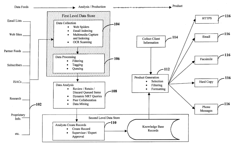 Threat Modeling : from Software Security to Cyber Risk Management ...