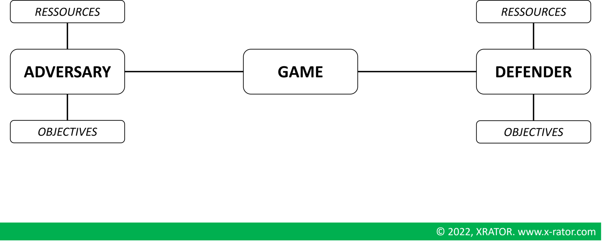 Threat Modeling : from Software Security to Cyber Risk Management ...