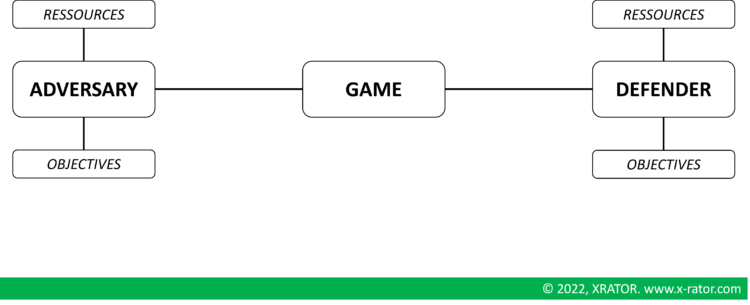 Threat Modeling : from Software Security to Cyber Risk Management ...