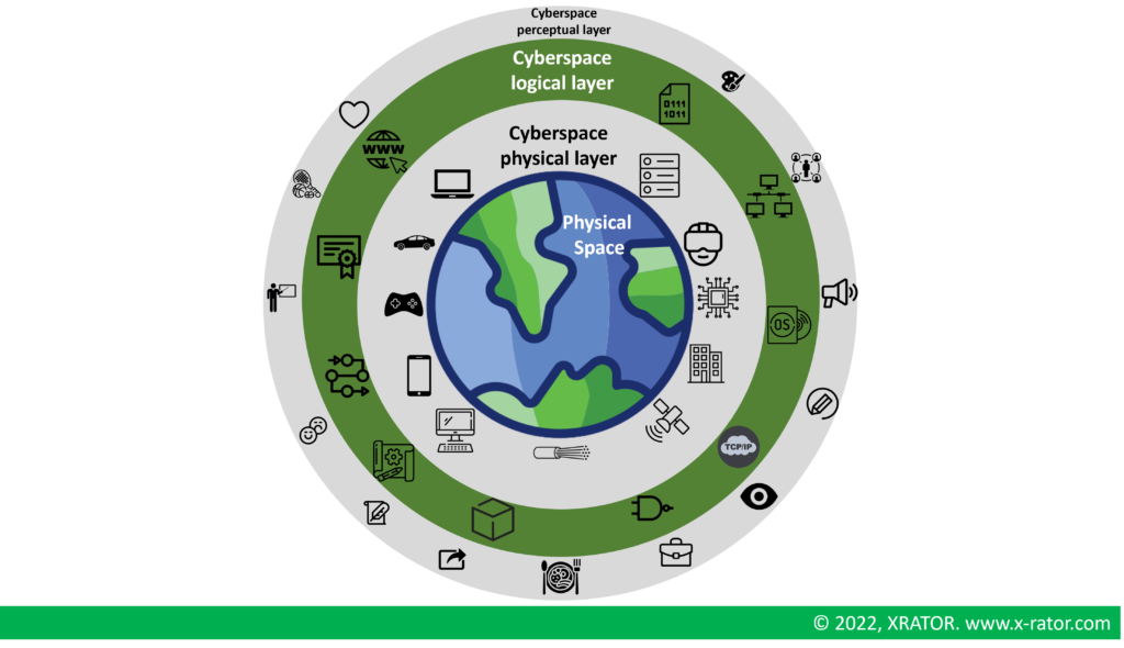 Threat Modeling : from Software Security to Cyber Risk Management ...