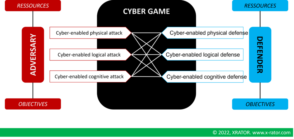 Threat Modeling : from Software Security to Cyber Risk Management ...