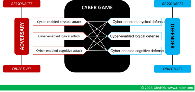 Threat Modeling : from Software Security to Cyber Risk Management ...