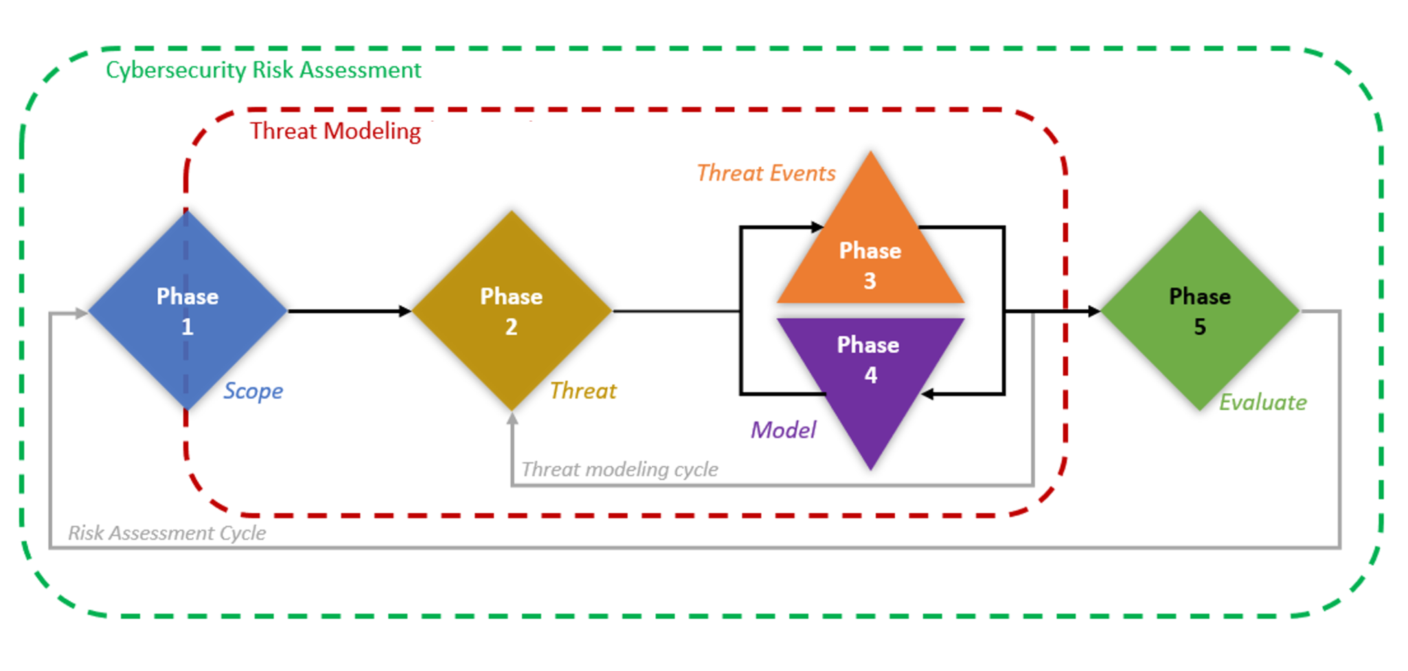 Threat Modeling : from Software Security to Cyber Risk Management ...