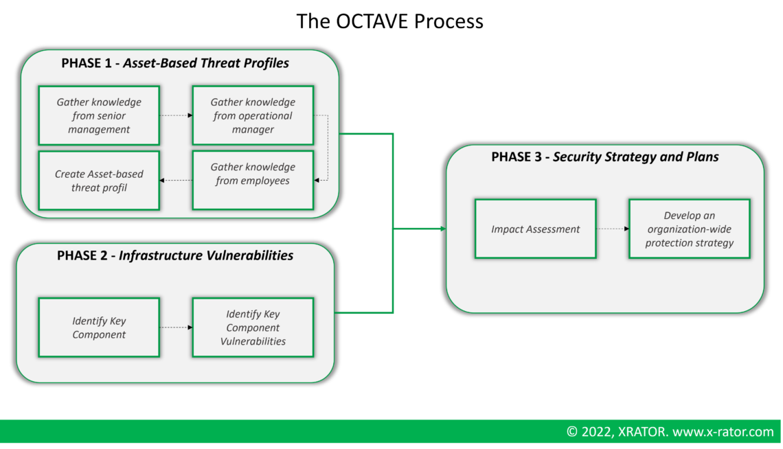 Threat Modeling : from Software Security to Cyber Risk Management ...