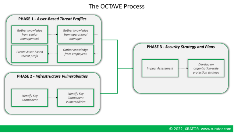 Threat Modeling : from Software Security to Cyber Risk Management ...