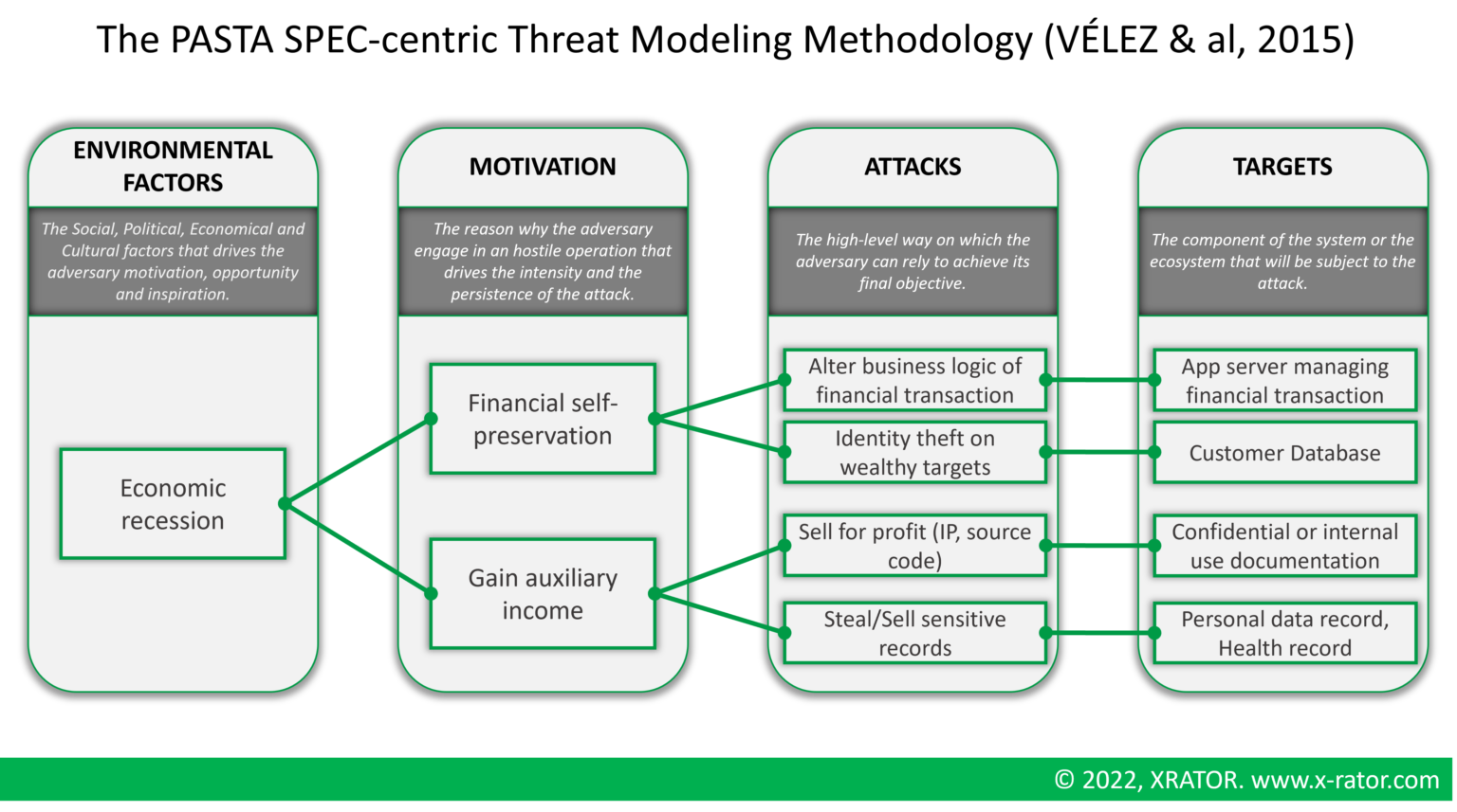 Threat Modeling : from Software Security to Cyber Risk Management ...