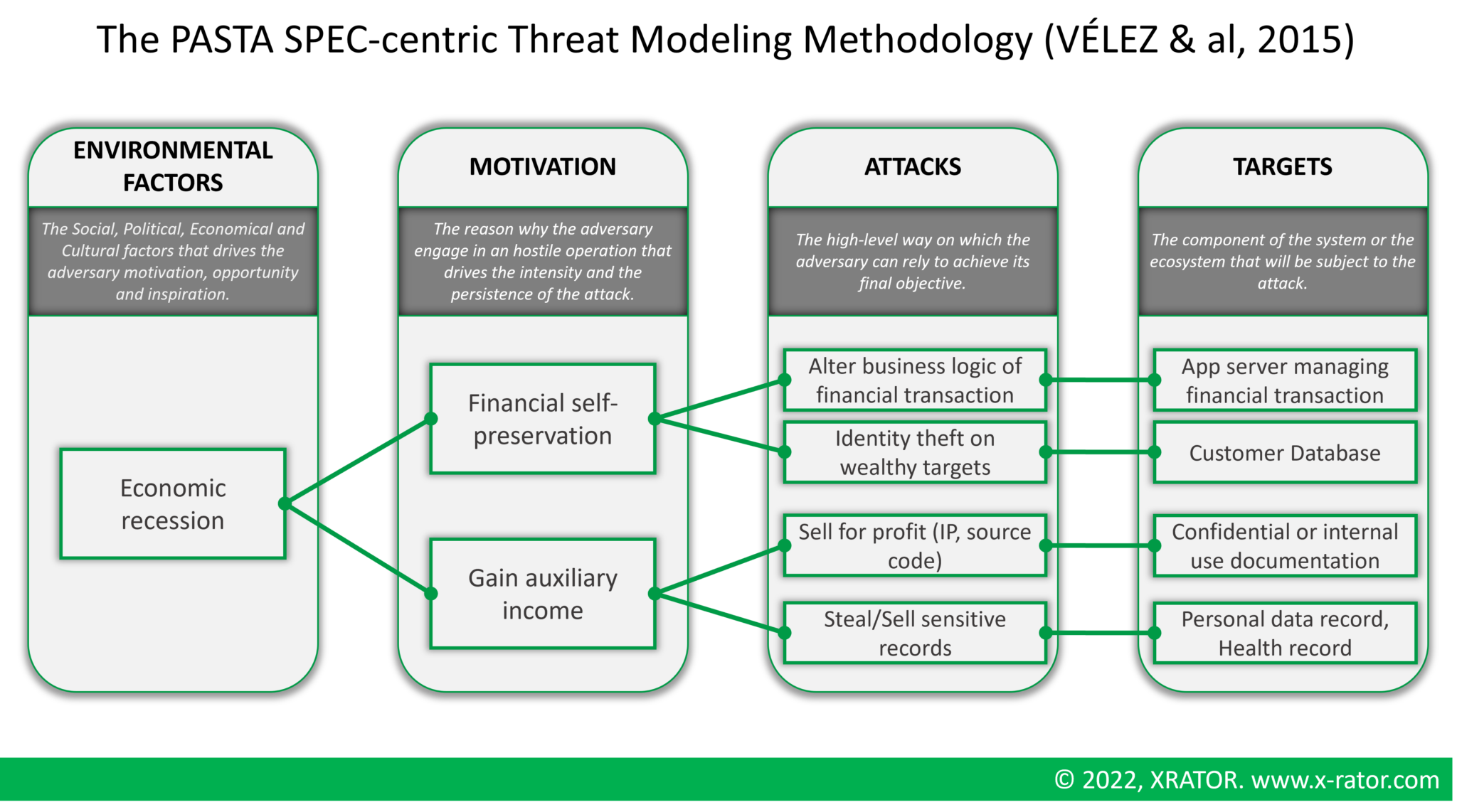 Threat Modeling : from Software Security to Cyber Risk Management ...