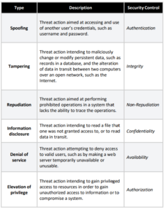 Threat Modeling : from Software Security to Cyber Risk Management ...