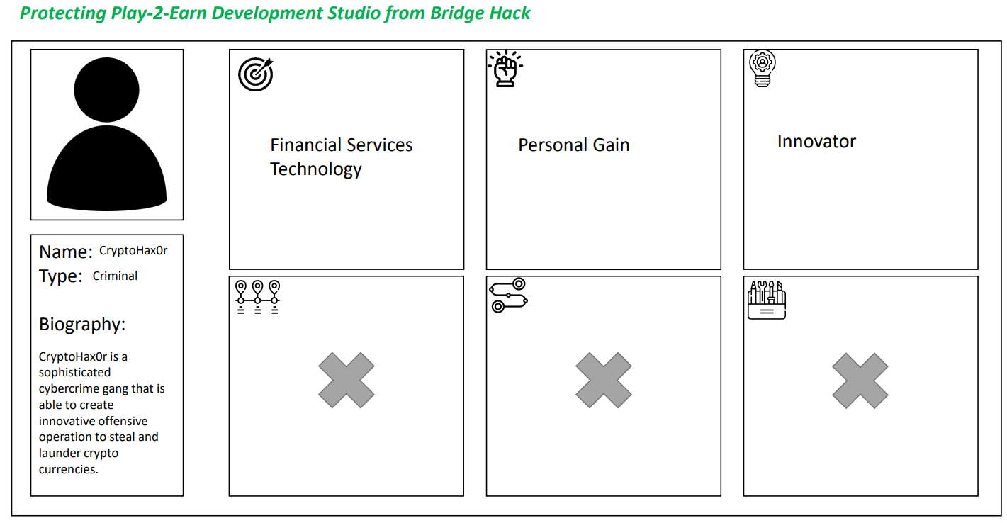 Threat Modeling : from Software Security to Cyber Risk Management ...
