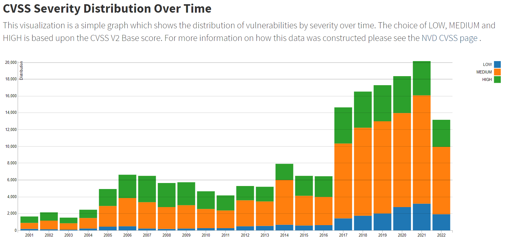Why CVE Is Not A Good Vulnerability Management Strategy - Conquer your risk