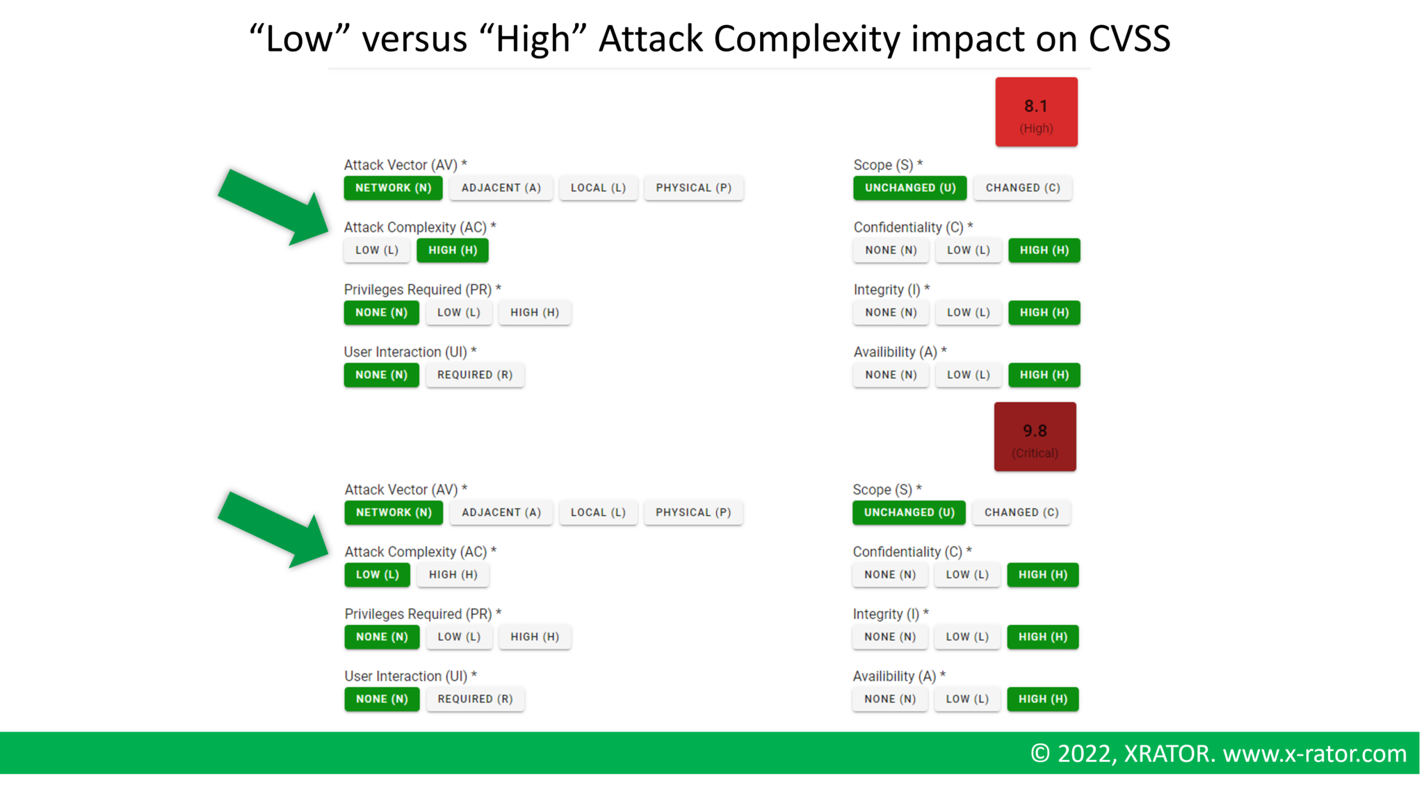 Threat Modeling : from Software Security to Cyber Risk Management ...