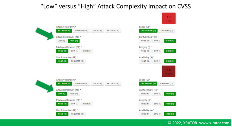 Threat Modeling : from Software Security to Cyber Risk Management ...