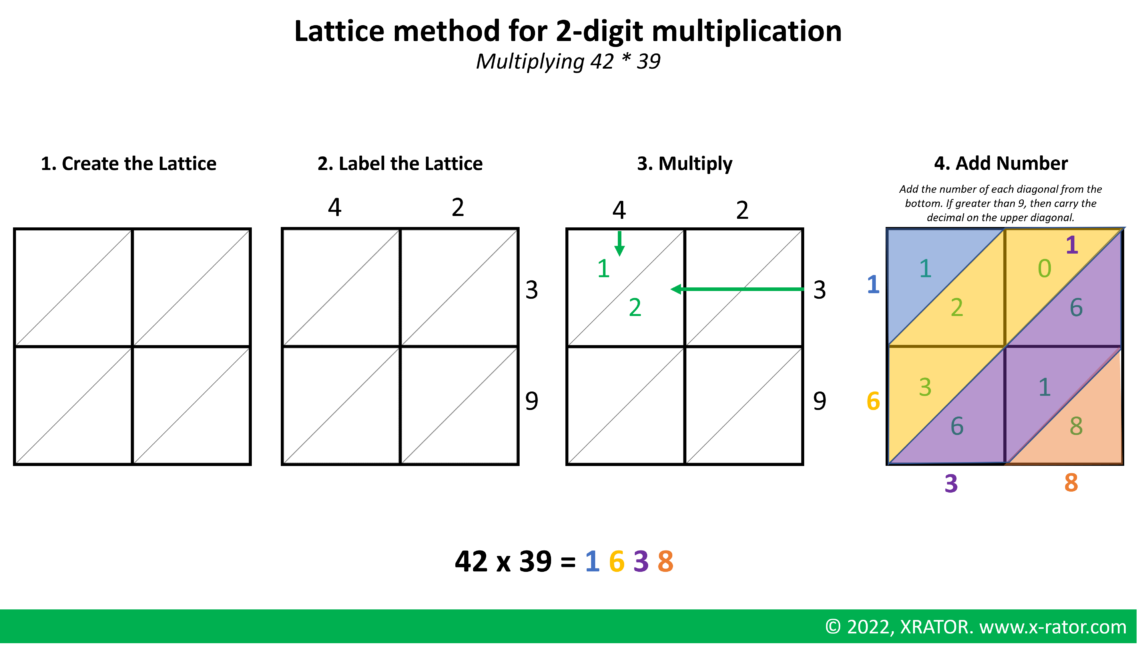 Unlocking The Power Of Lattice Algorithm For Quantum Cryptography Conquer Your Risk