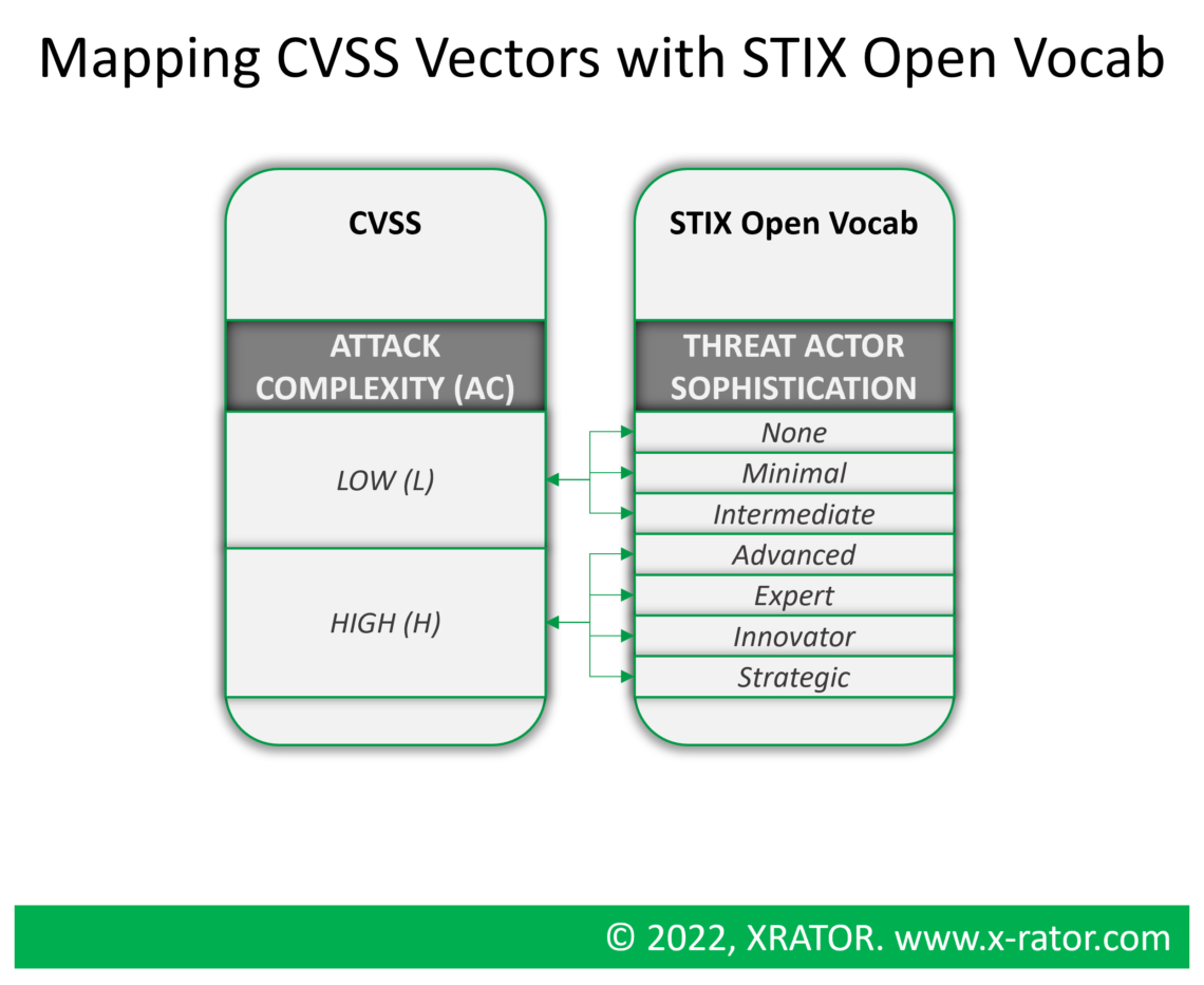 Threat Modeling : from Software Security to Cyber Risk Management ...