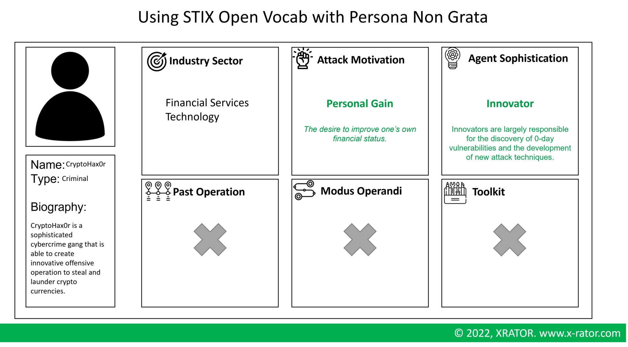 Threat Modeling : from Software Security to Cyber Risk Management ...