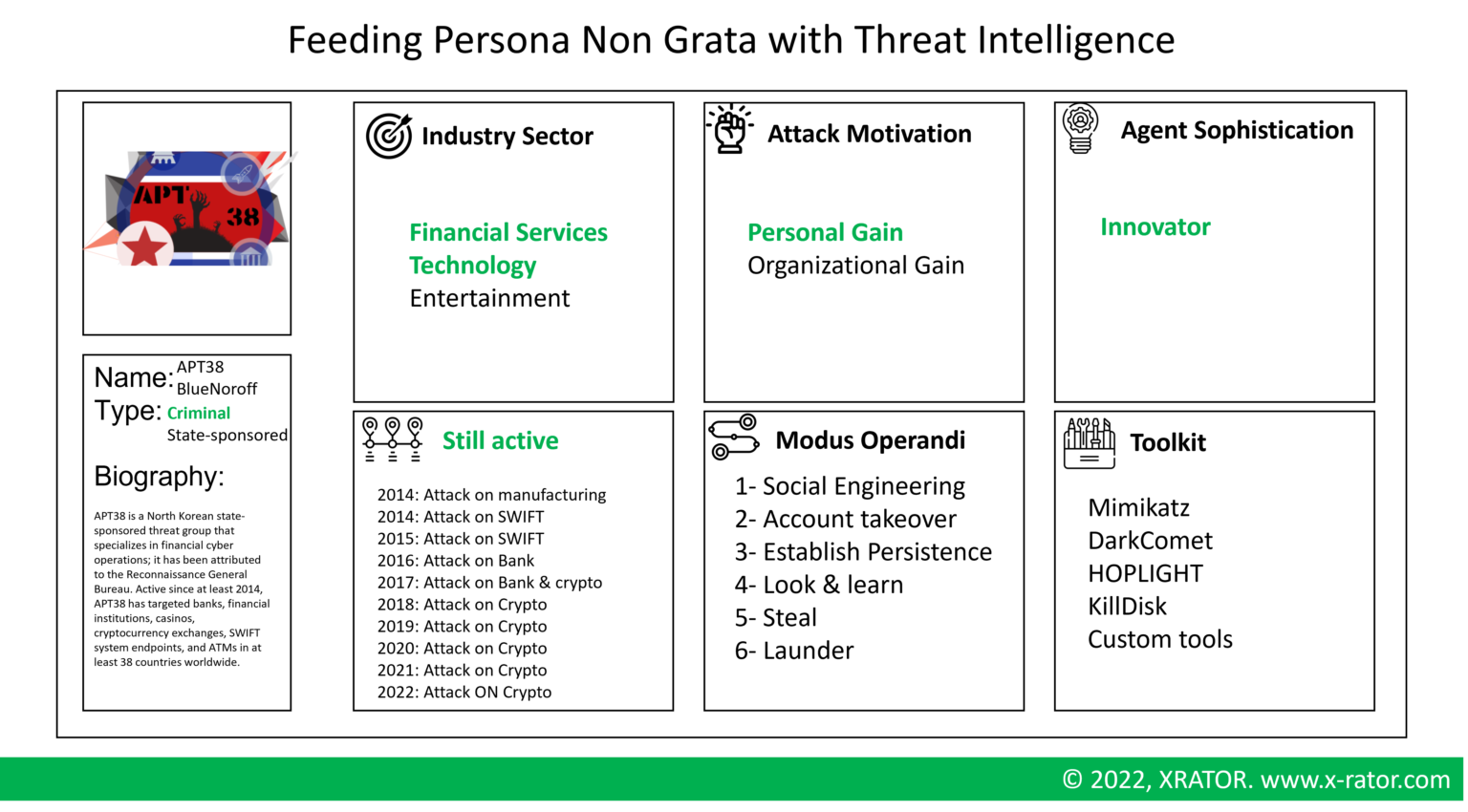 Threat Modeling : from Software Security to Cyber Risk Management ...