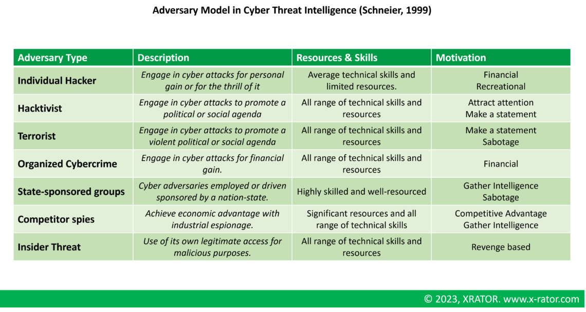 Cyber Threat Intelligence For Data Scientists And Data Engineers Conquer Your Risk