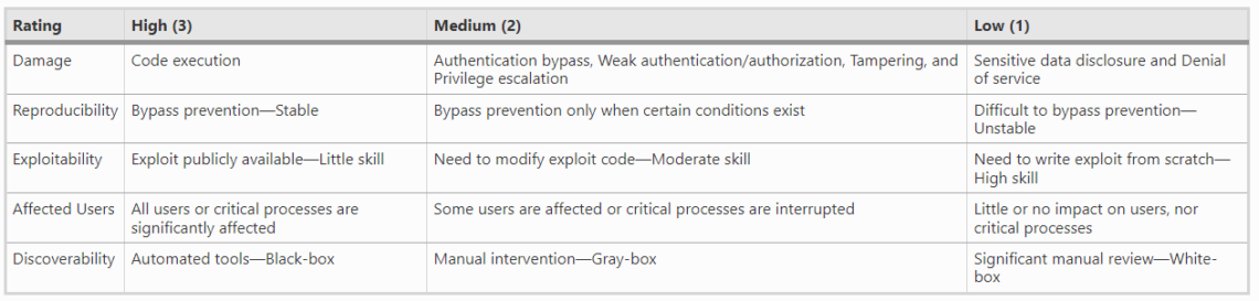 Mastering IoT Penetration Testing: A Practitioner's Walkthrough ...