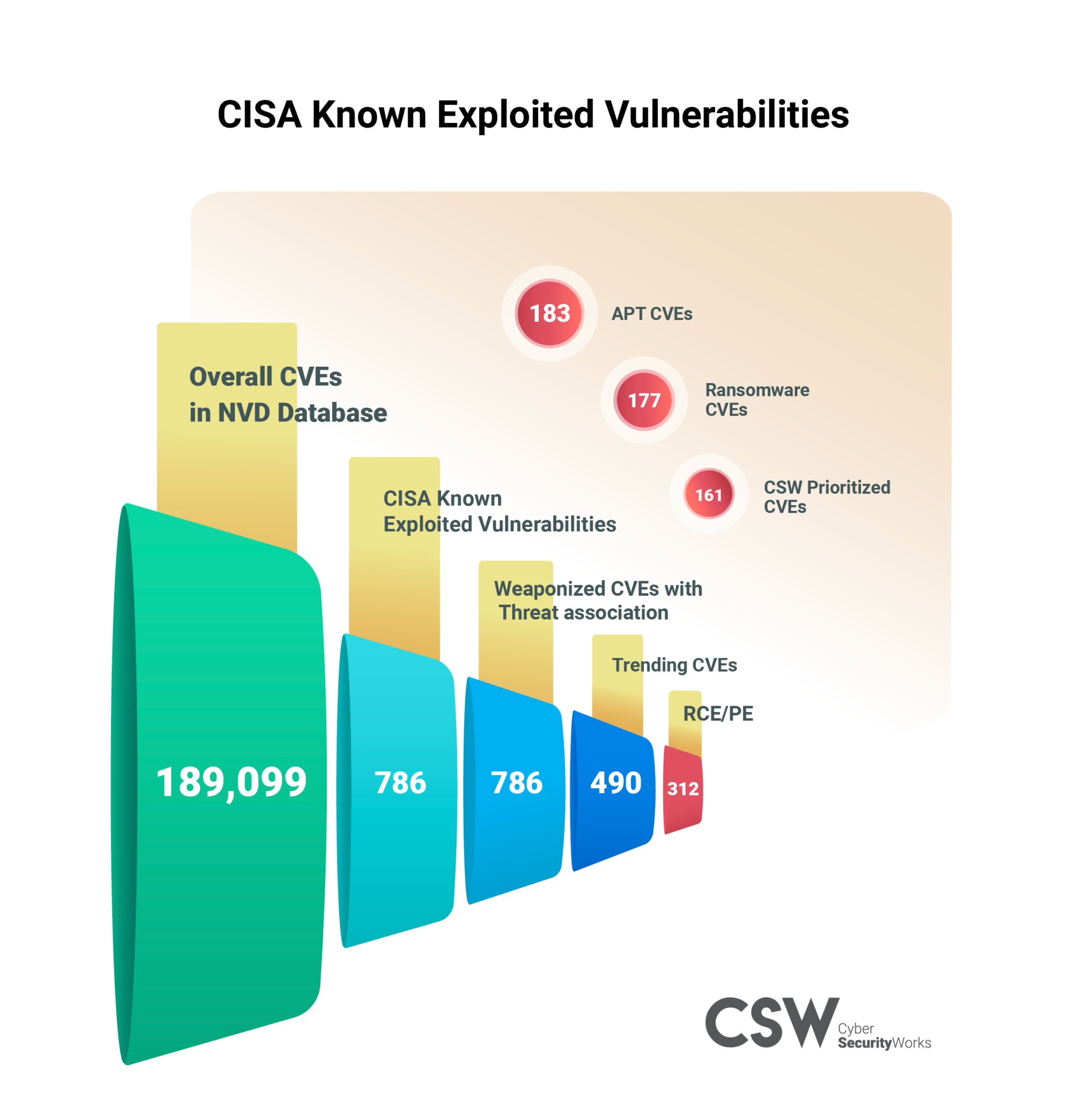 EPSS and Risk Scoring: Comprehensive Guide to Cyber Vulnerability ...